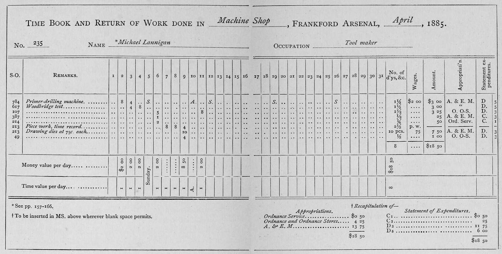 Daily timesheet from A to Z | PlanArty